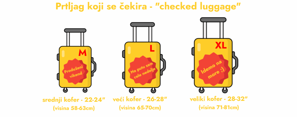 Kako izabrati kofer? Pročitajte naš detaljan vodič | PackUP