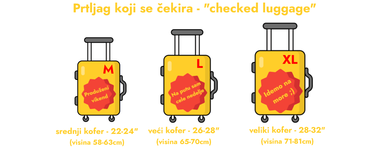 Kako izabrati kofer? Pročitajte naš detaljan vodič | PackUP